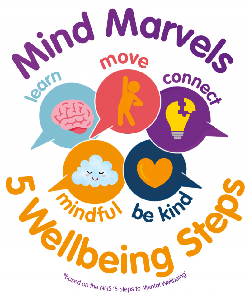 Sessions - Mind Marvels